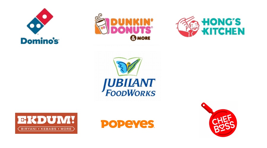 Jubilant Foodworks Limited reports Q2FY22 earnings | EquityBulls